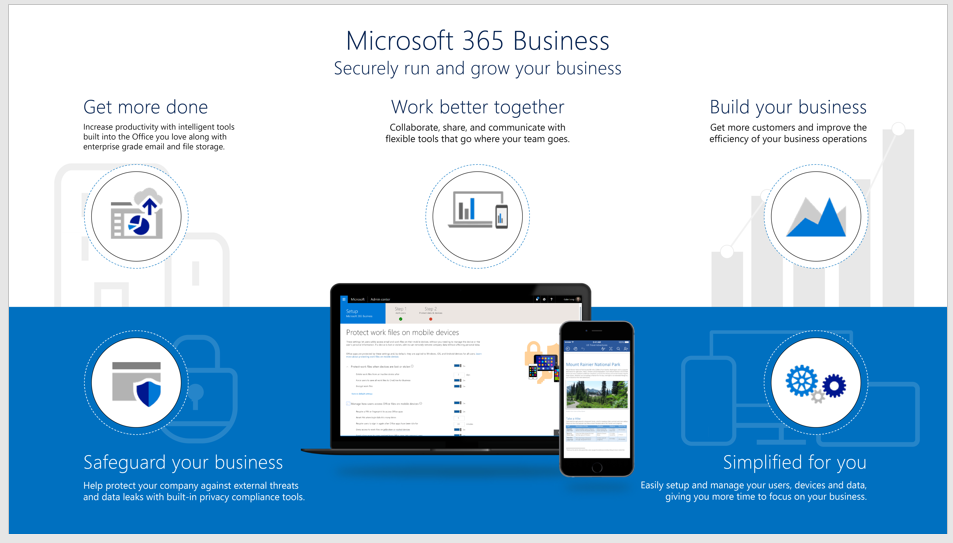 Microsoft 365 for Small Business UK